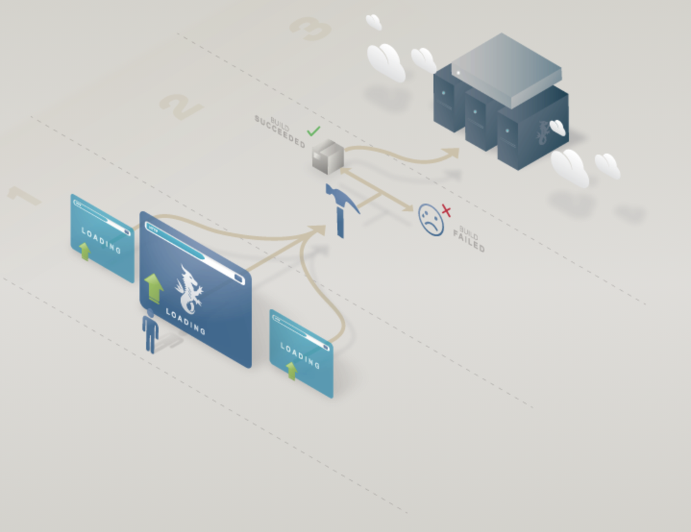 AppHarbor Reviews in 2025